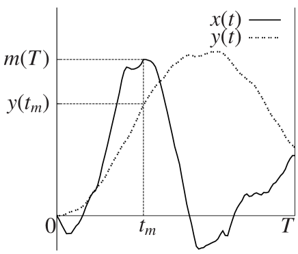 [1108.5455] The convex hull for a random acceleration process in two ...
