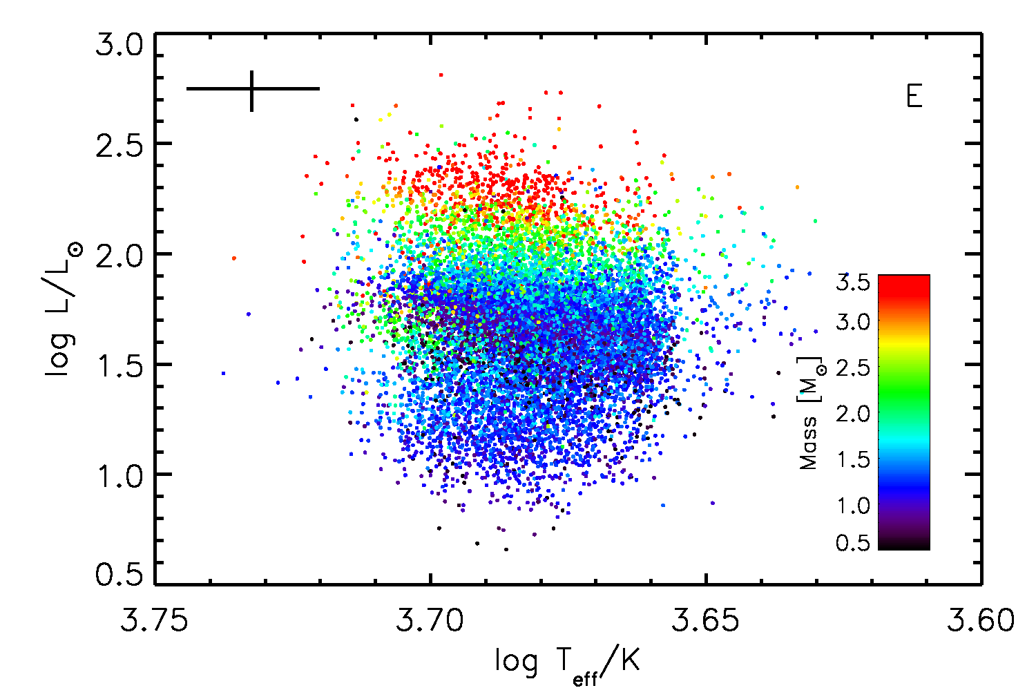 [1109.0144] Ensemble asteroseismology of red-giant stars