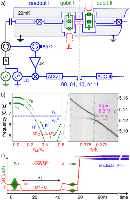 [1109.6735] Characterization of a two-transmon processor with individual single-shot qubit readout