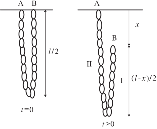 [1110.6035] Falling chains as variable mass systems: theoretical model ...