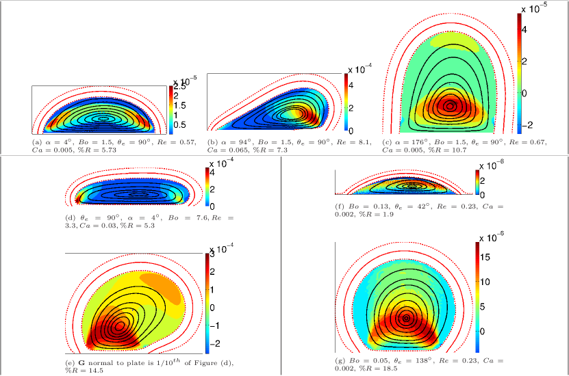 [1111.3789] Do liquid drops roll or slide on inclined surfaces?