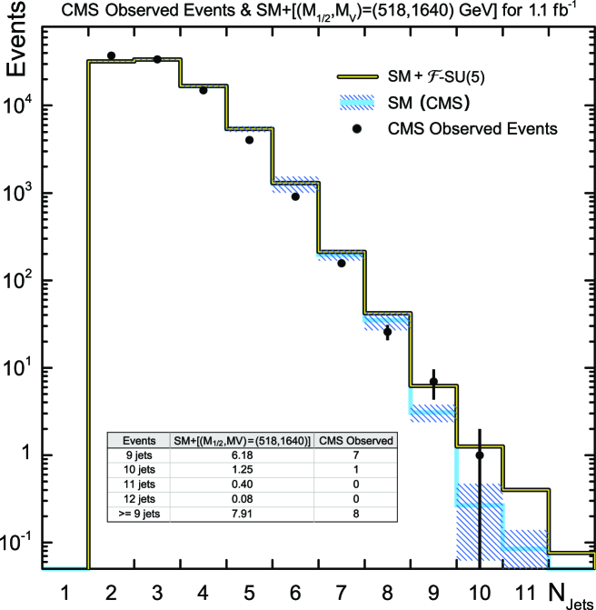 [1112.3024] A Higgs Mass Shift to 125 GeV and A Multi-Jet Supersymmetry ...