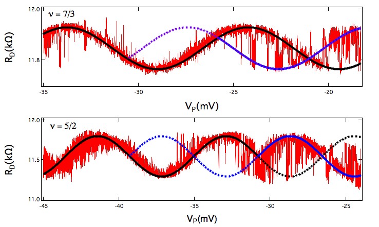[1112.3400] References