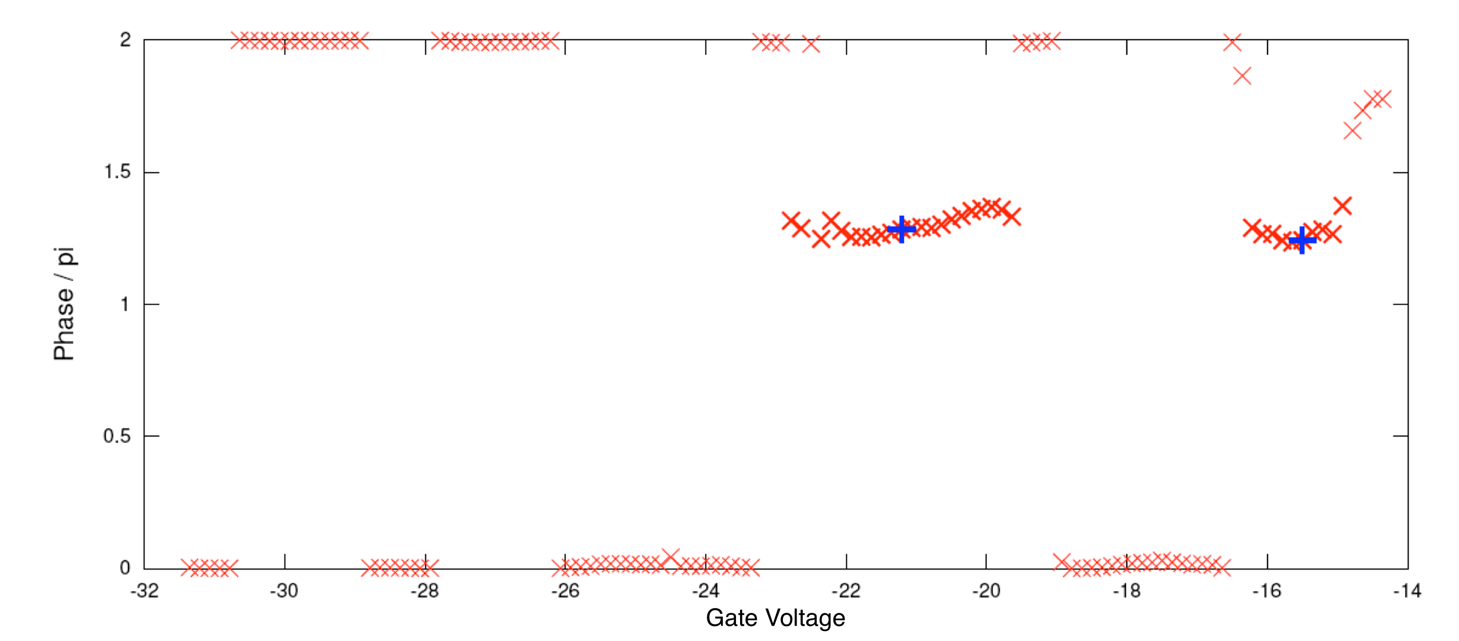 [1112.3400] References