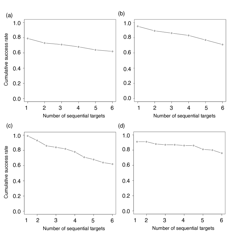 [1112.5116] Evolution of Sustained Foraging in 3D Environments With Physics