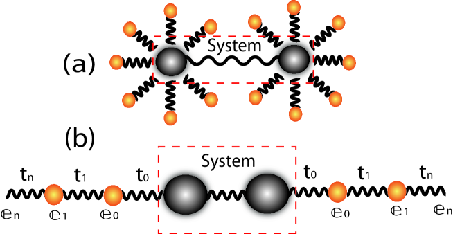 [1112.6280] Chain representations of open quantum systems and their ...