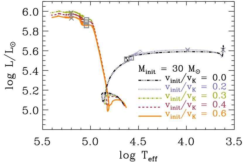 [1201.2364] Evolution of massive population III stars with rotation and ...
