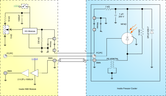 [1201.2433] An Ultra Low Noise Telecom Wavelength Free Running Single ...
