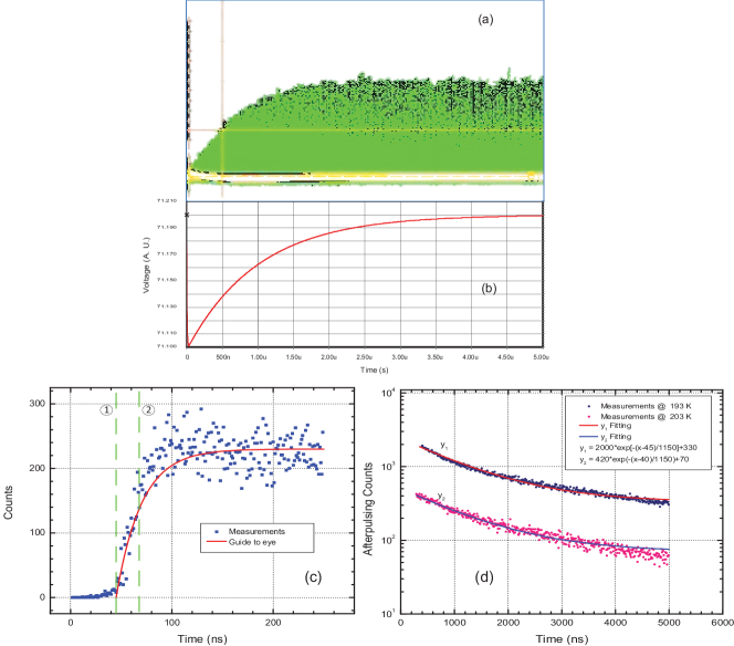 [1201.2433] An Ultra Low Noise Telecom Wavelength Free Running Single ...