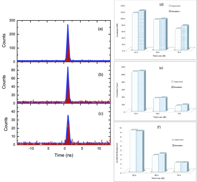 [1201.2433] An Ultra Low Noise Telecom Wavelength Free Running Single ...