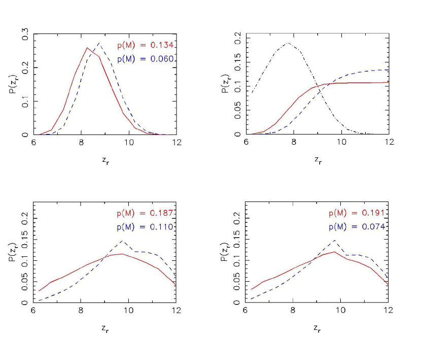 [1201.5138] Thermal constraints on the reionisation of hydrogen by ...