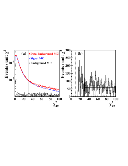 [1201.5677] Initial-State Radiation Measurement of the 𝑒⁺⁢𝑒⁻→𝜋⁺⁢𝜋⁻⁢𝜋⁺⁢𝜋 ...