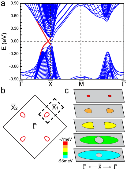 [1202.1003] Topological Crystalline Insulators in the SnTe Material Class