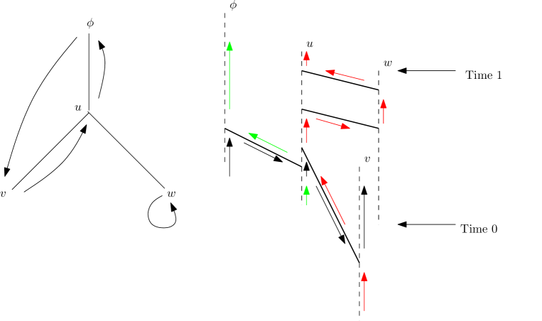 [1202.1322] Sharp phase transition in the random stirring model on trees