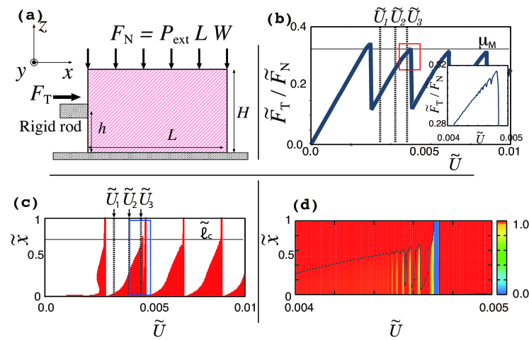 [1202.1716] Systematic Breakdown of Amontons’ Law of Friction for an ...