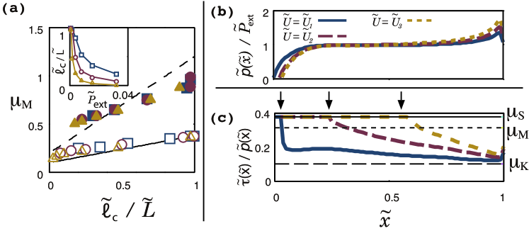 [1202.1716] Systematic Breakdown of Amontons’ Law of Friction for an ...