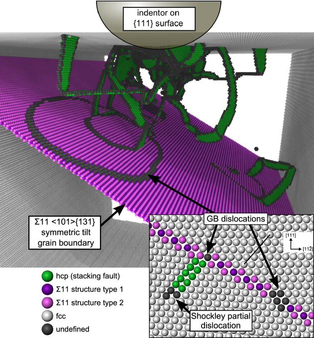 [1202.5005] Structure identification methods for atomistic simulations of crystalline materials
