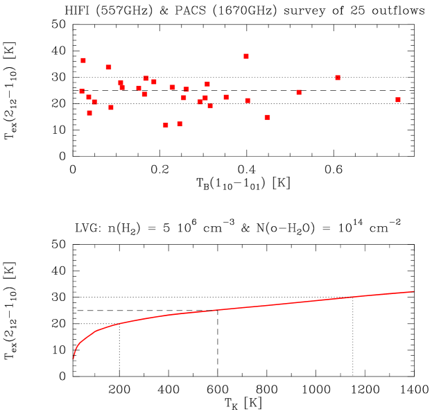 [1203.2181] Molecules in bipolar outflows