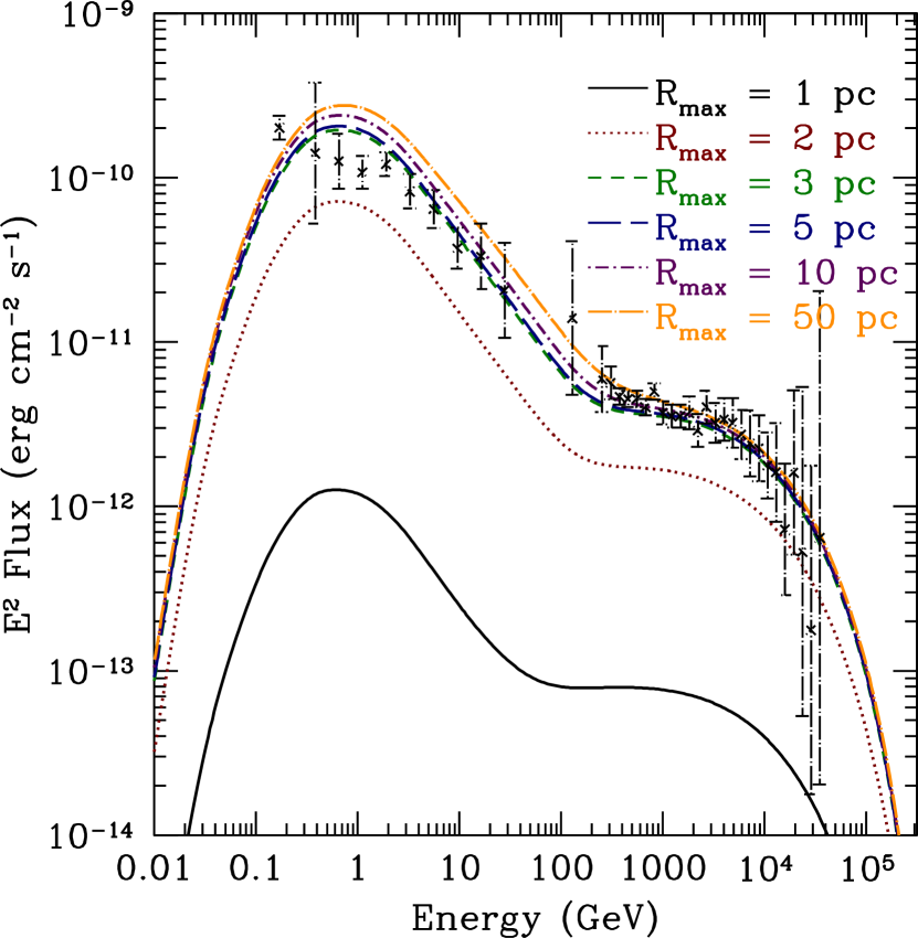 [1203.3539] The Morphology of Hadronic Emission Models for the Gamma ...