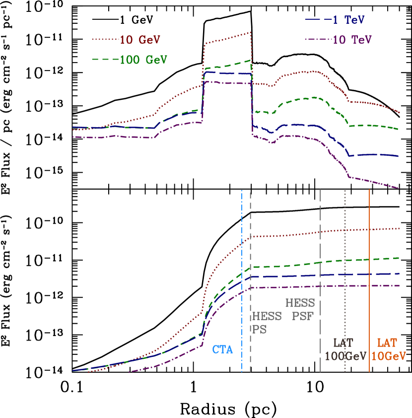 [1203.3539] The Morphology of Hadronic Emission Models for the Gamma ...