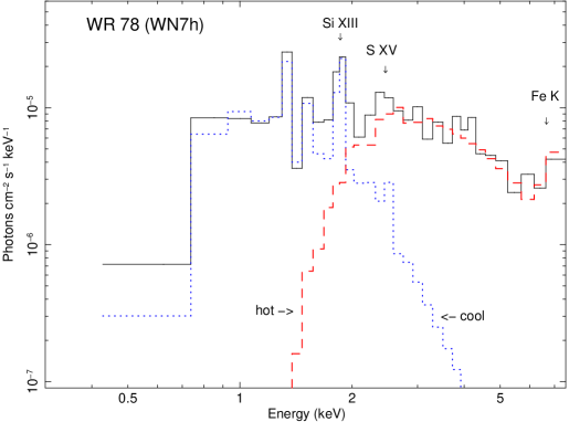 [1203.5098] New X-ray Detections of WNL Stars