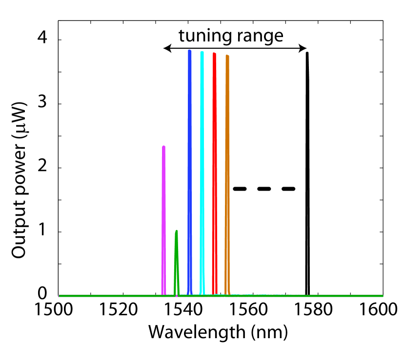[1204.0353] 25 kHz narrow spectral bandwidth of a wavelength tunable ...