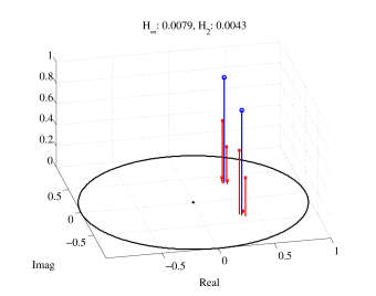 [1204.0590] Linear System Identification via Atomic Norm Regularization