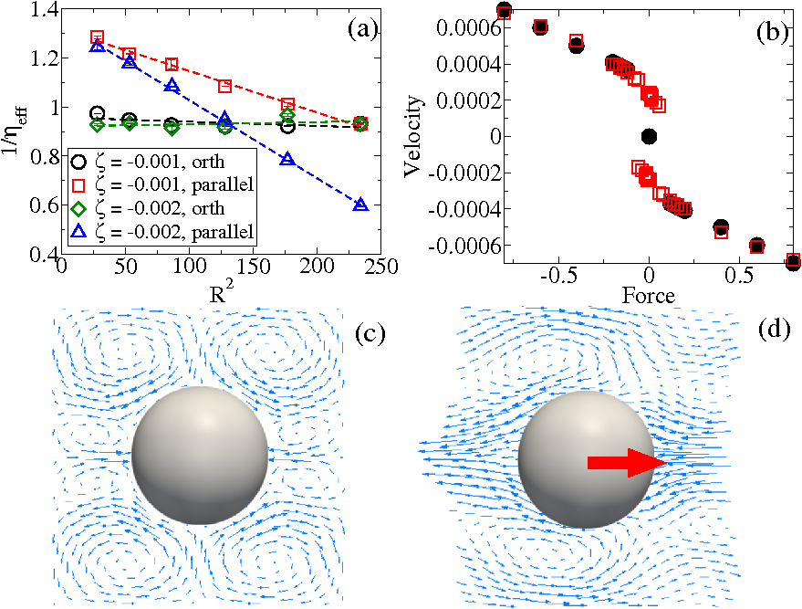 [1204.1279] Colloids in active fluids: Anomalous micro-rheology and ...