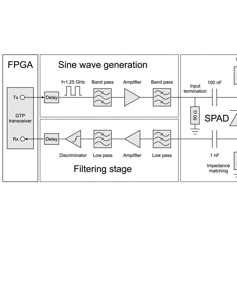 [1205.3084] Sine gating detector with simple filtering for low-noise ...