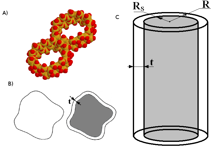 [1206.3470] How does confinement in nano-scale pores change the ...
