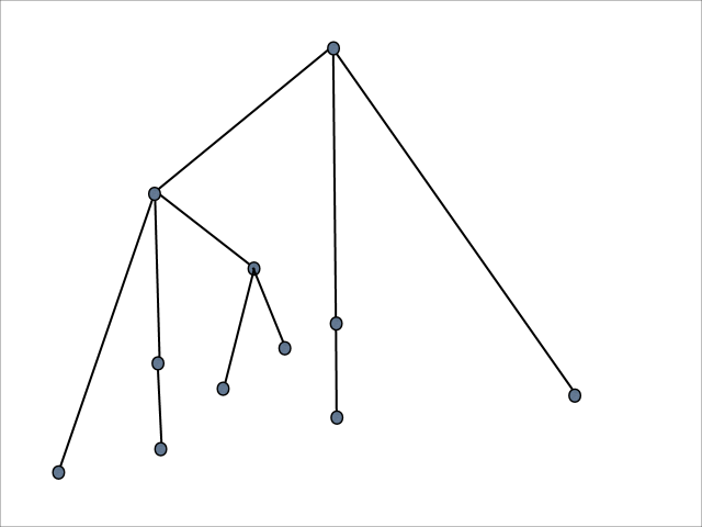 [1206.3711] Continuum Cascade Model of Directed Random Graphs ...