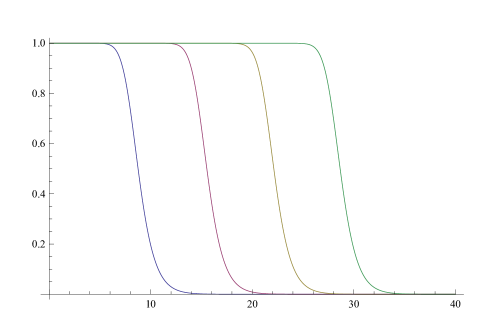[1206.3711] Continuum Cascade Model of Directed Random Graphs ...