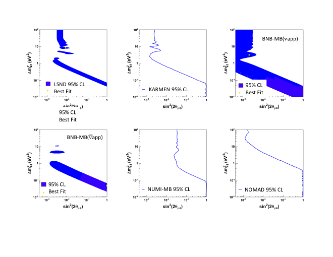 [1207.4765] 1 Introduction