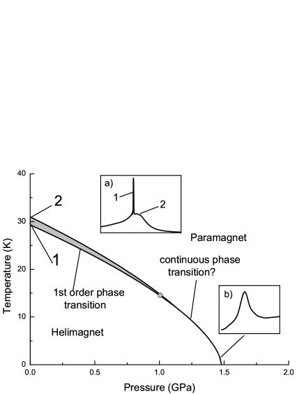 [1208.2174] On the phase diagram of the itinerant helimagnet MnSi: does ...