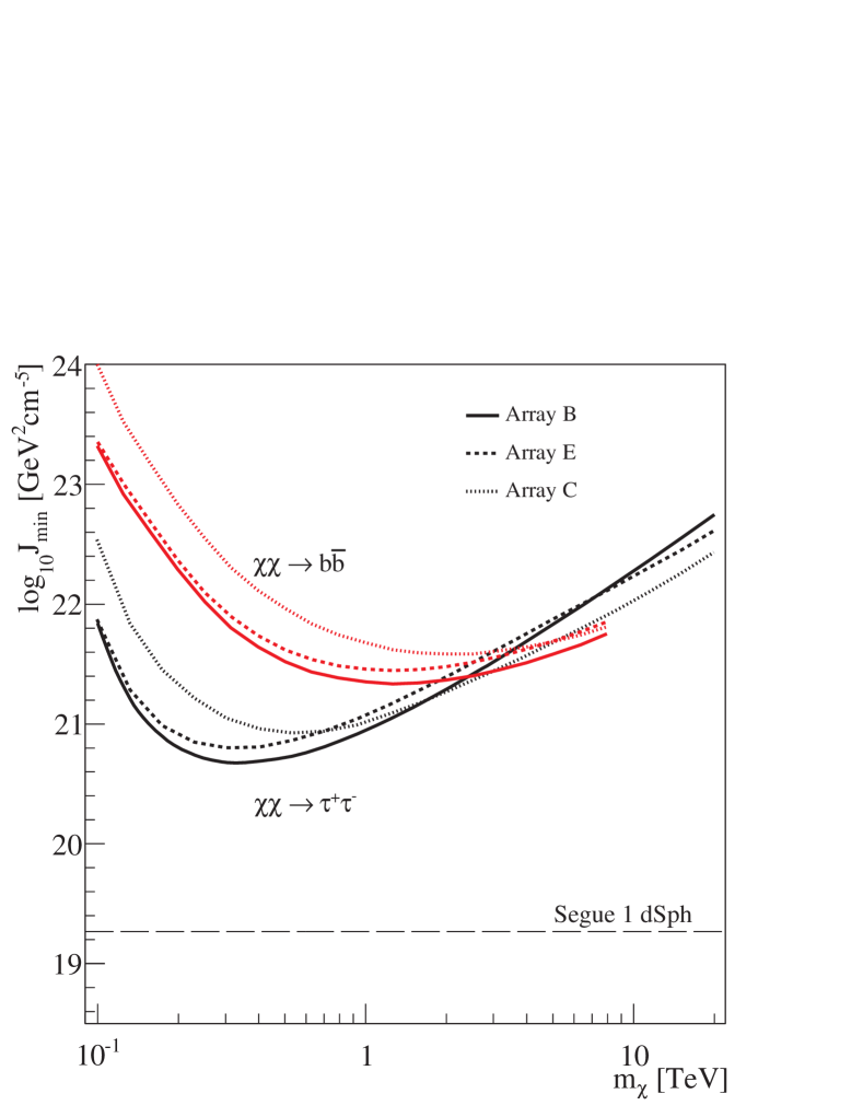 [1208.5356] Dark Matter and Fundamental Physics with the Cherenkov ...