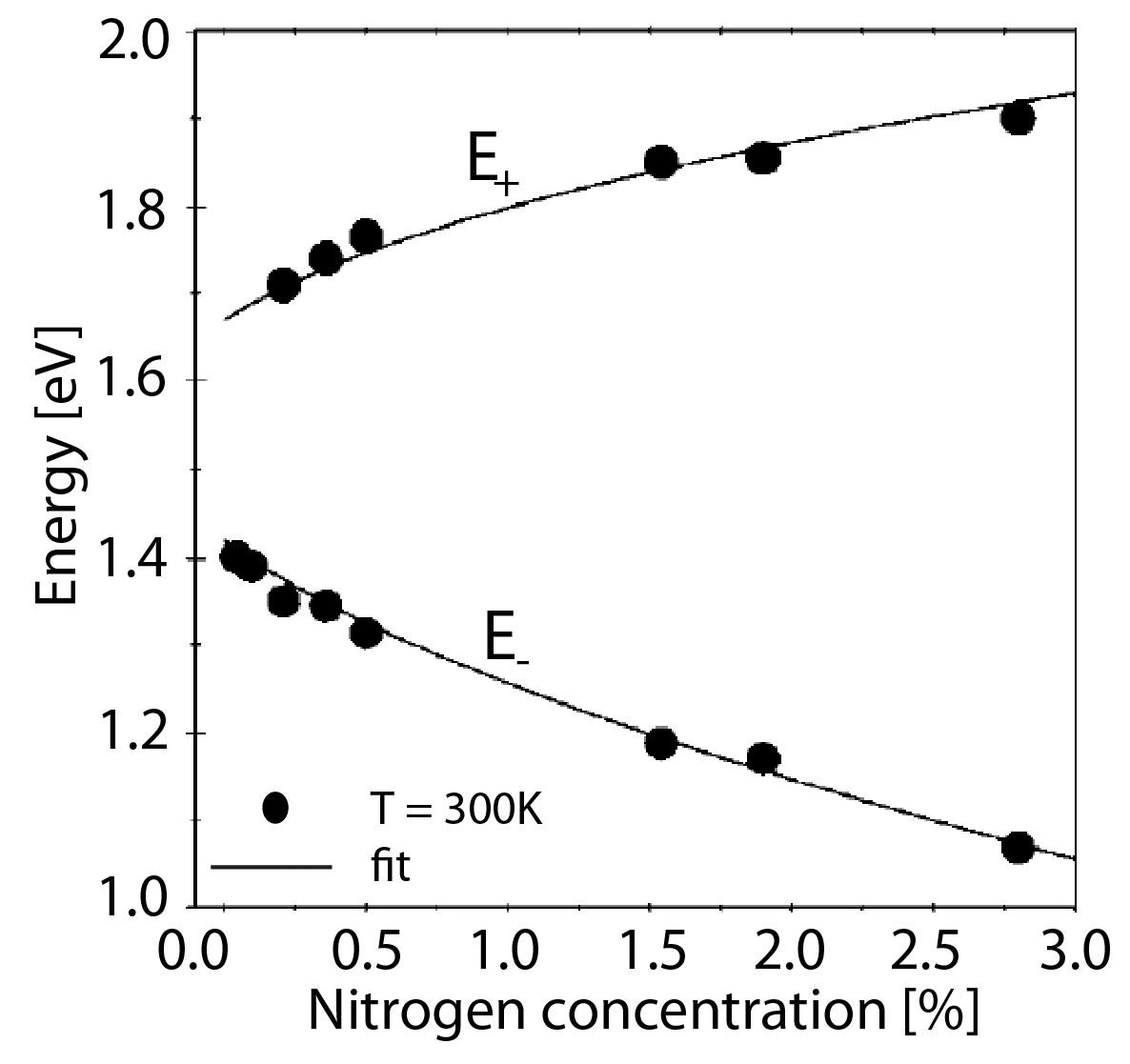 [1208.6441] Band engineering in dilute nitride and bismide ...