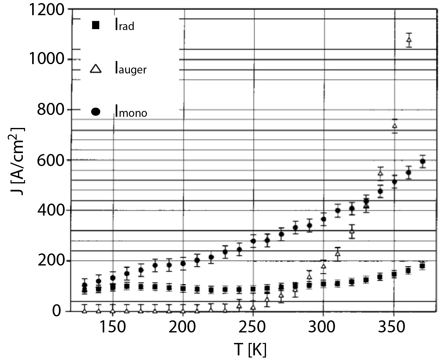 [1208.6441] Band engineering in dilute nitride and bismide ...