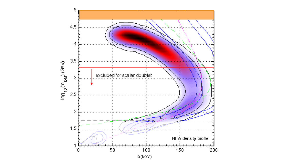 [1209.1288] Triplet seesaw model: from inflation to asymmetric dark matter and leptogenesis
