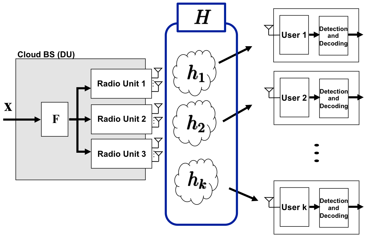 [1209.4145] Network Massive MIMO for Cell-Boundary Users: From a Precoding Normalization Perspective