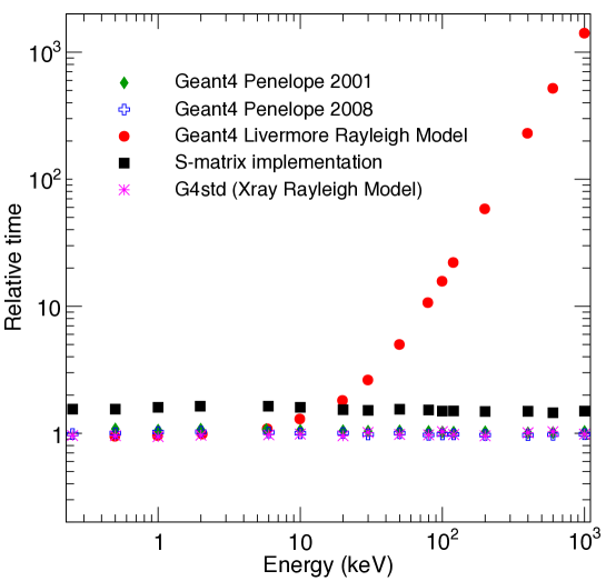 [1209.5989] Refactoring, reengineering and evolution: paths to Geant4 uncertainty quantification ...
