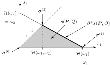 [1210.1470] A Framework for Joint Design of Pilot Sequence and Linear Precoder