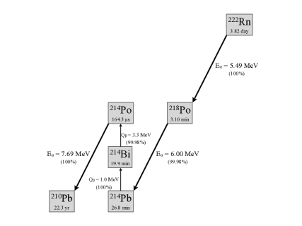 [1211.4508] Ionization and scintillation response of high-pressure ...