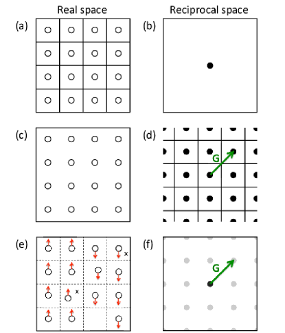 [1211.4690] Unfolding method for the first-principles LCAO electronic ...