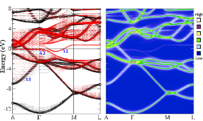 [1211.4690] Unfolding method for the first-principles LCAO electronic ...