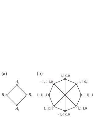 [1211.5825] Basic exclusivity graphs in quantum correlations