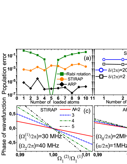 [1212.1138] Quantum gates in mesoscopic atomic ensembles based on ...