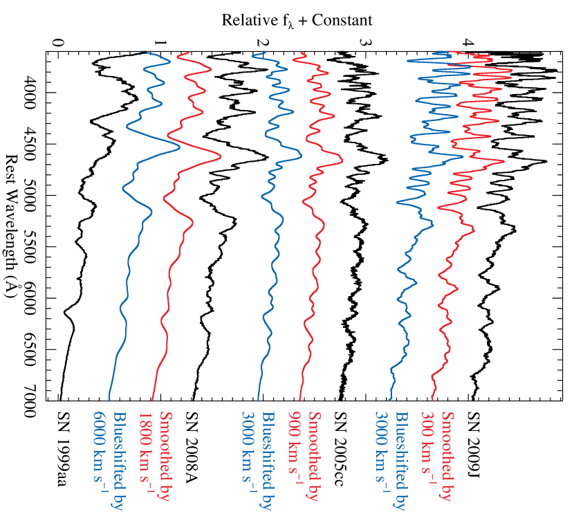 [1212.2209] Type Iax Supernovae: A New Class of Stellar ...