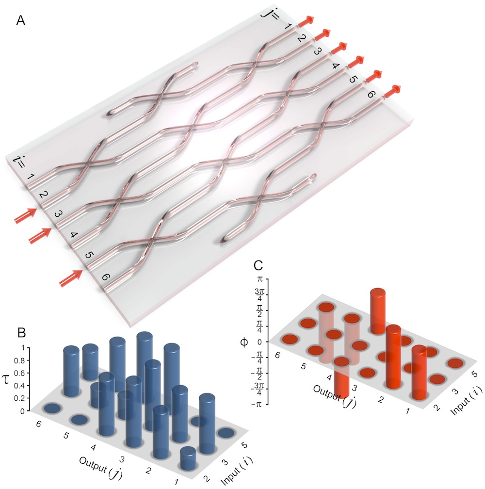 [1212.2622] Boson Sampling on a Photonic Chip