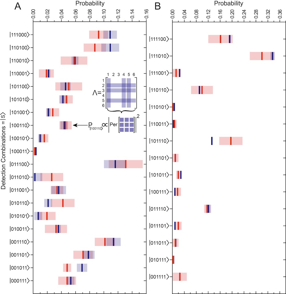 [1212.2622] Boson Sampling on a Photonic Chip