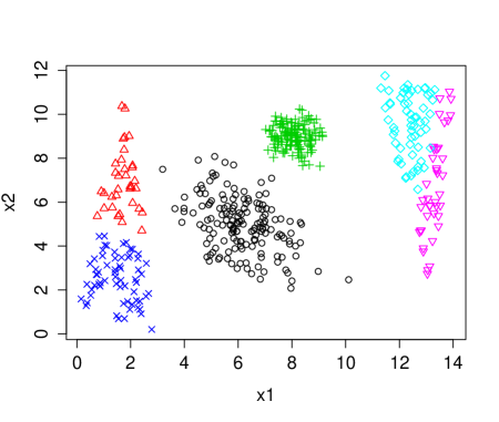 [1212.5760] Mixture Model Averaging for Clustering